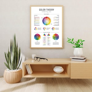 Color Theory Guide Poster – Color Wheel, RGB and CMYK Explained ...