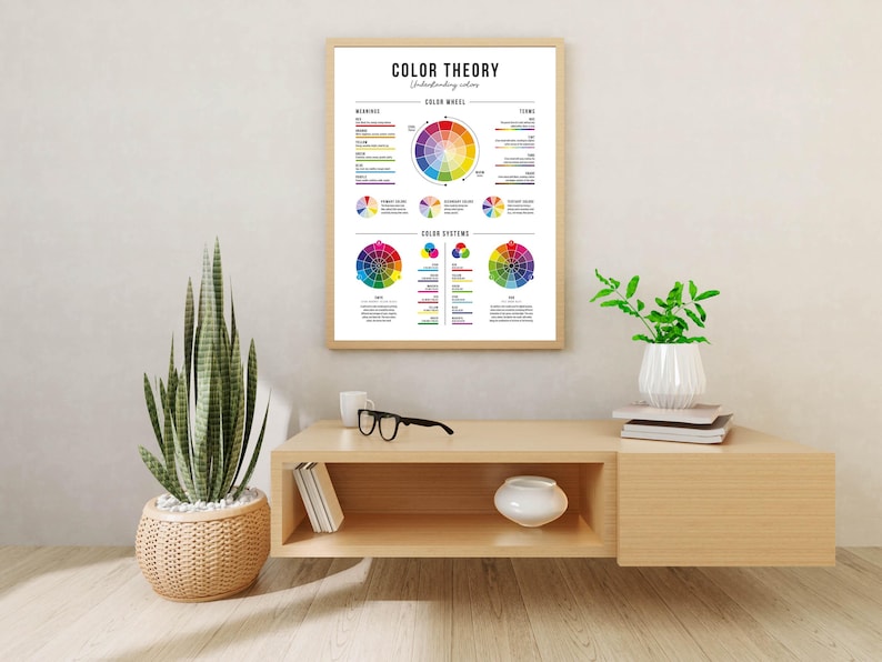 Color Theory Guide Poster – Color Wheel, RGB and CMYK Explained ...