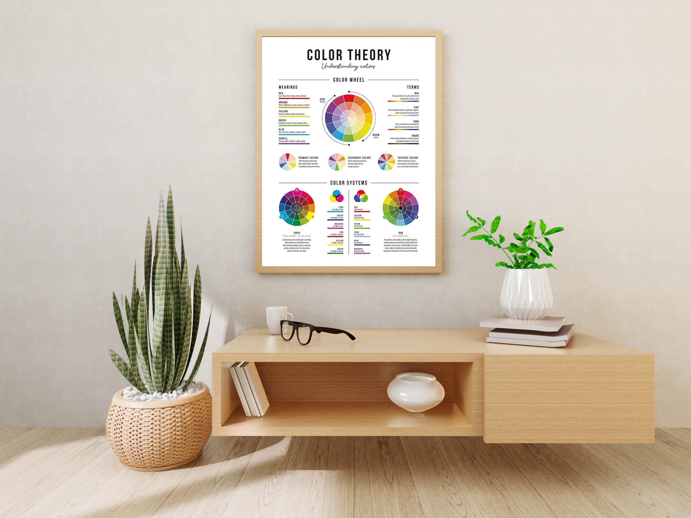 Color Theory Guide Poster – Color Wheel, RGB and CMYK Explained ...