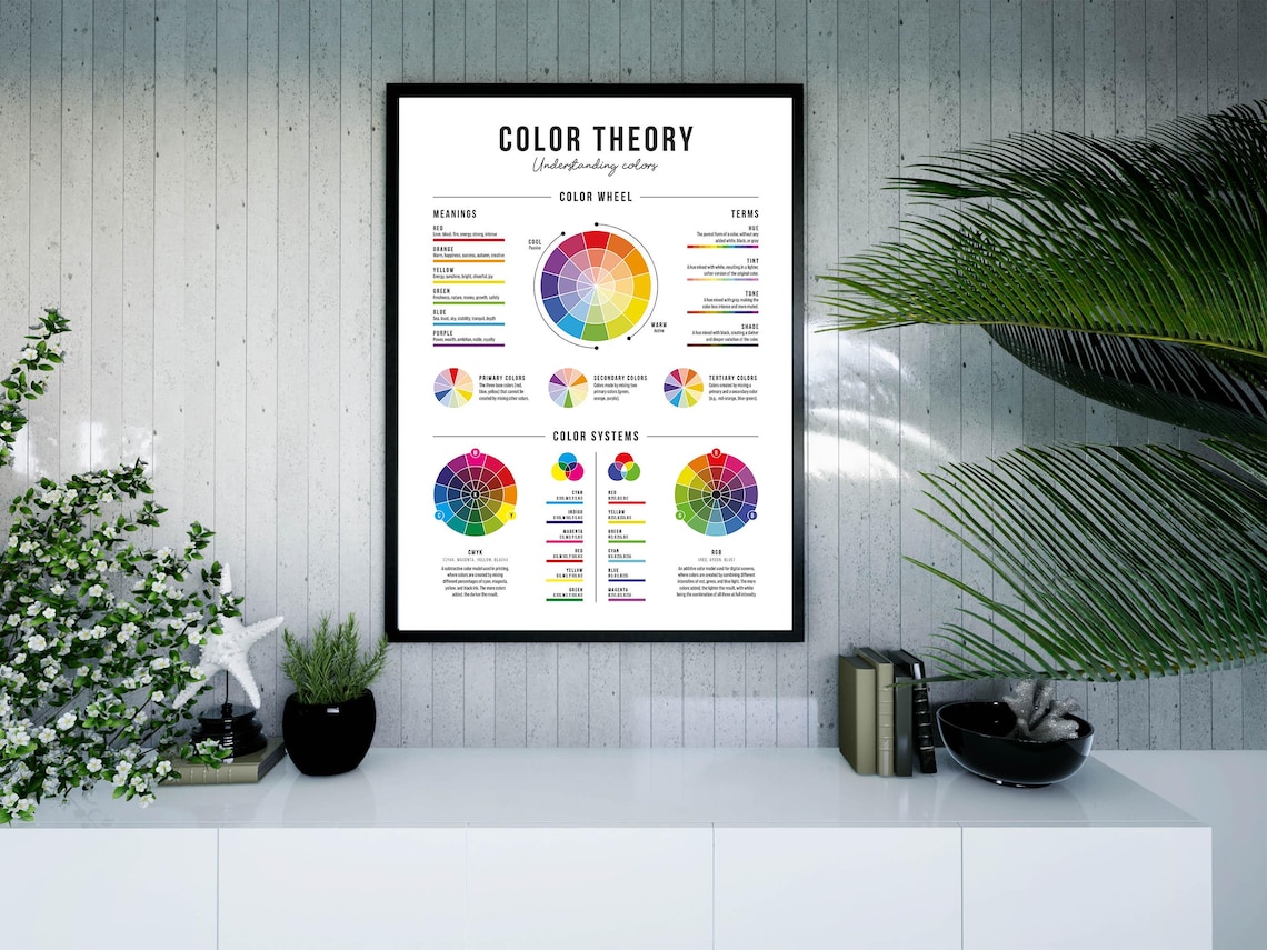 Color Theory Guide Poster – Color Wheel, RGB and CMYK Explained ...