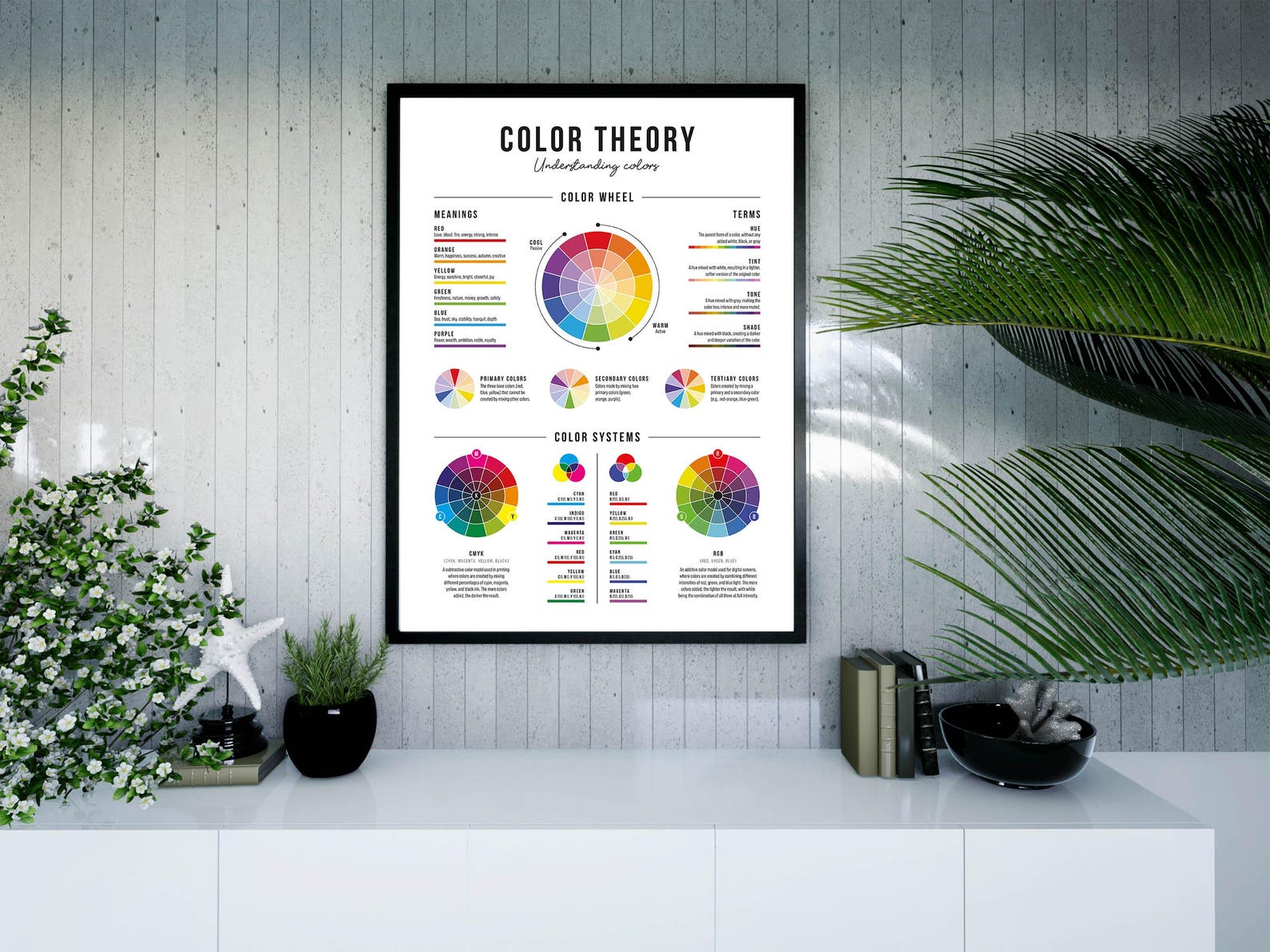 Color Theory Guide Poster – Color Wheel, RGB and CMYK Explained ...