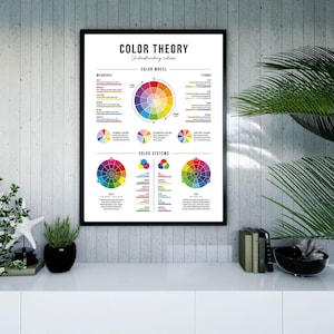 Color Theory Guide Poster – Color Wheel, RGB and CMYK Explained ...
