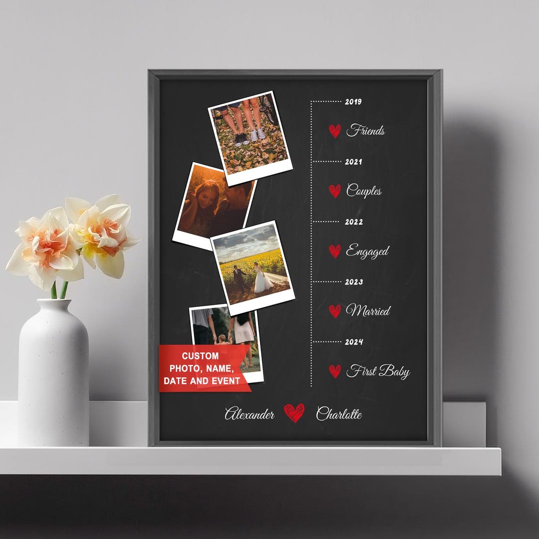 Customized Relationship Timeline Wall Art, Celebrate Our Journey ...
