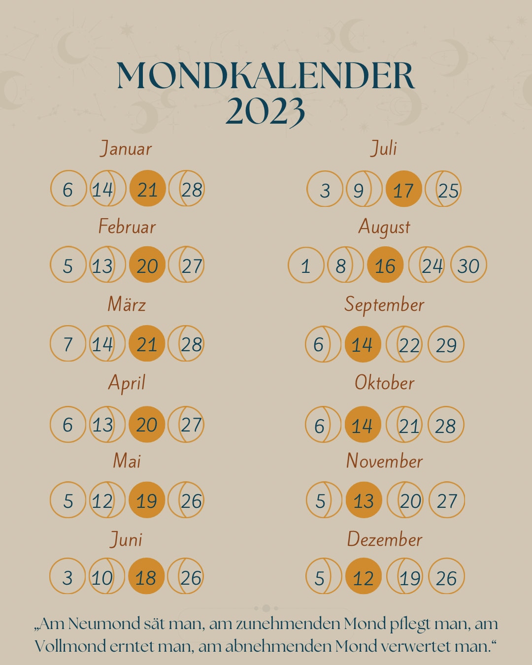 Fruchttage Mondkalender 2023