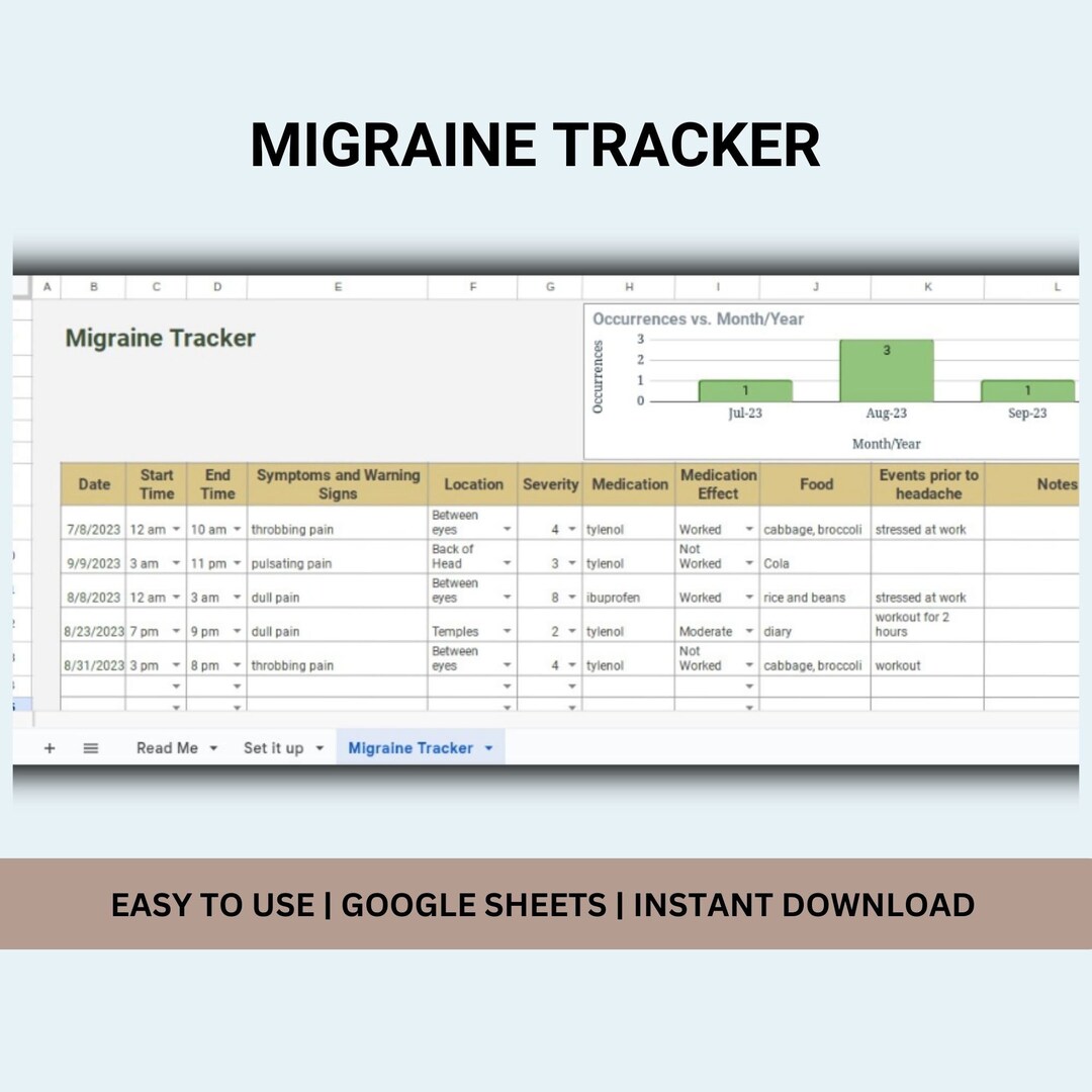 Migraine Tracker, Pain Tracker, Headache Diary, Migraine Log, Google ...