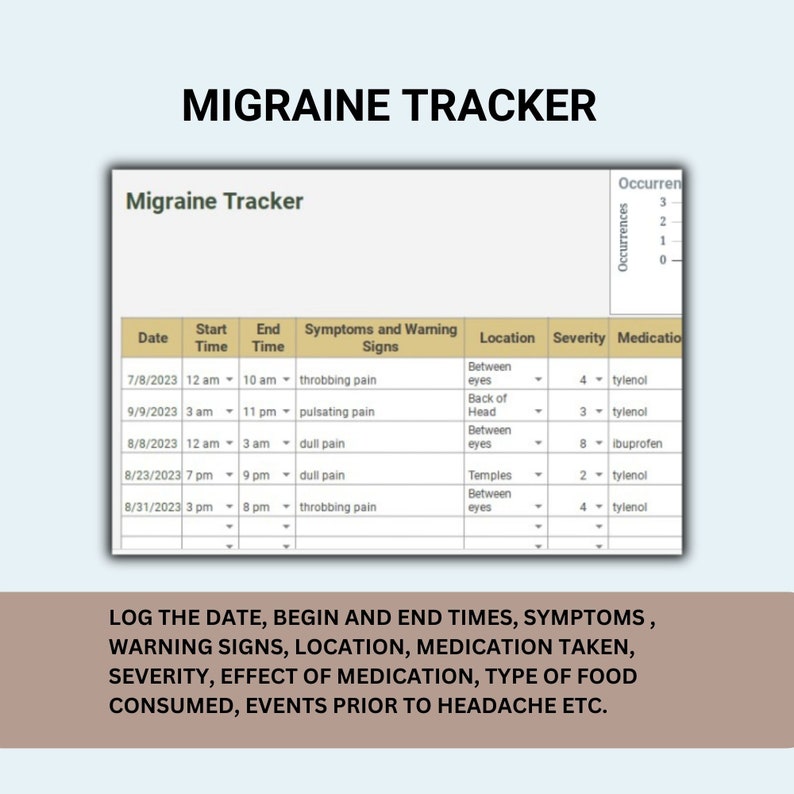 Migraine Symptom Tracker, Pain Tracker, Headache Diary, Migraine Log ...