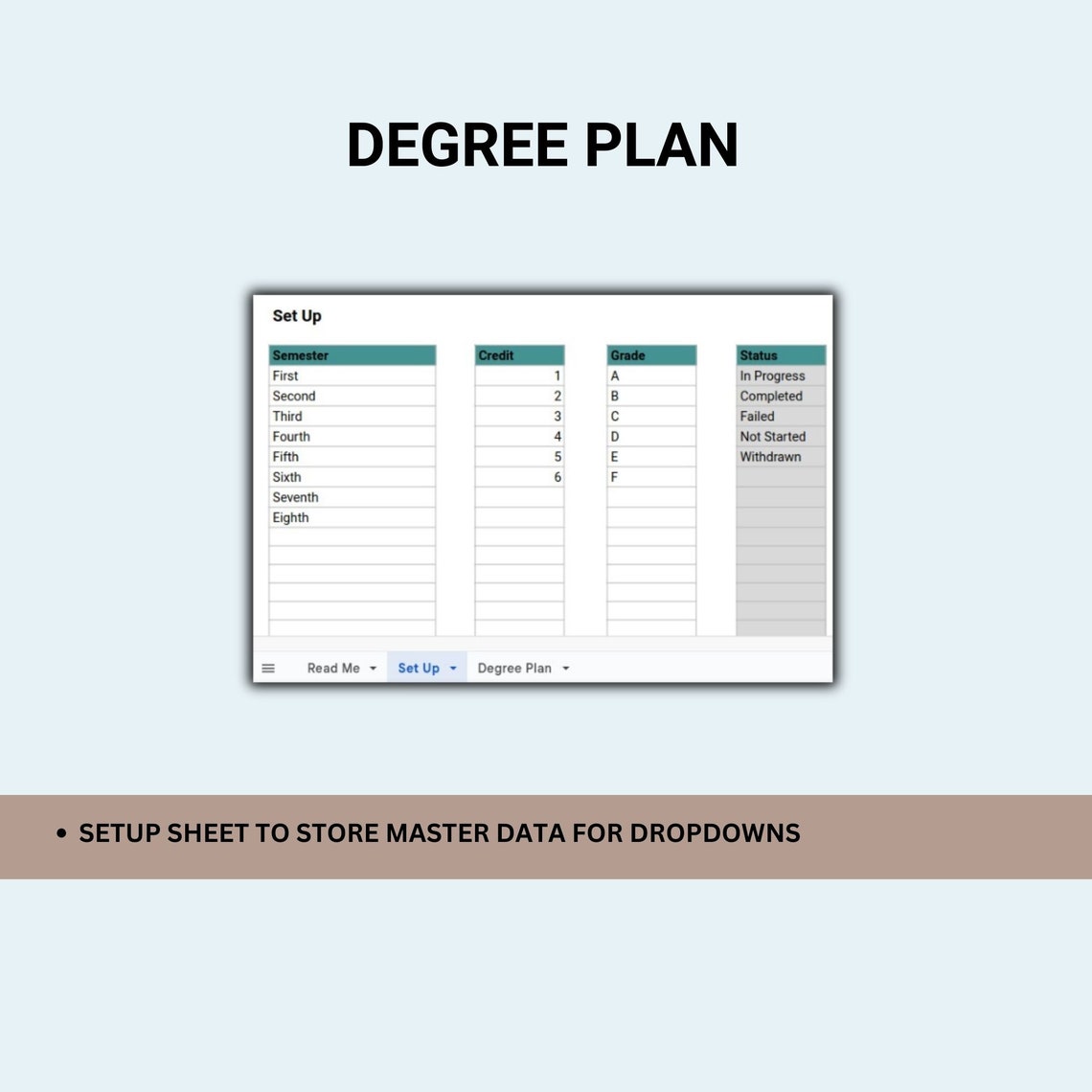 Digital College Planner, Degree Plan Template, Course Tracker, Google Sheets, Instant Download ...