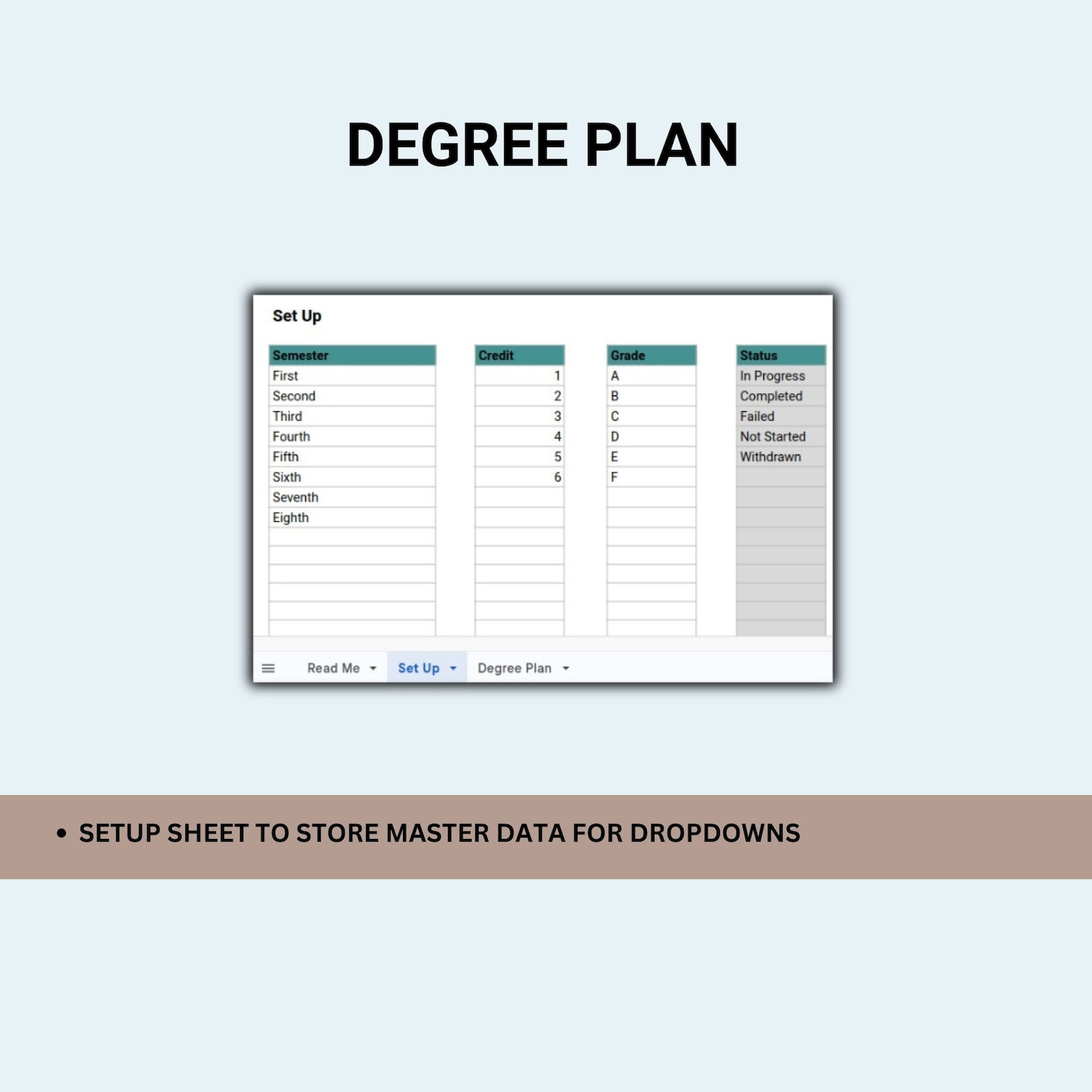 Digital College Planner, Degree Plan Template, Course Tracker, Google Sheets, Instant Download ...