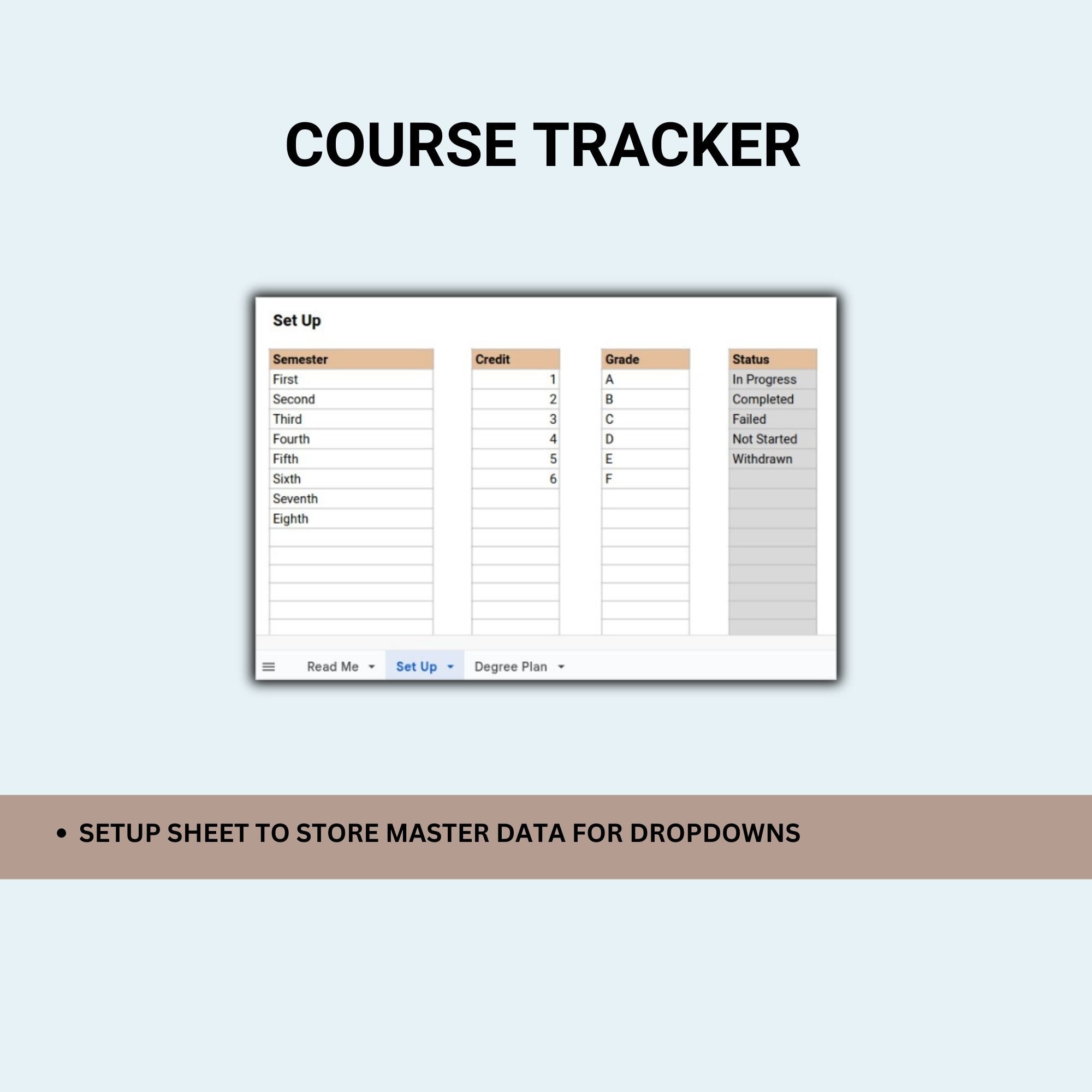 Course Tracker, Digital College Planner, Degree Plan Template, Google ...