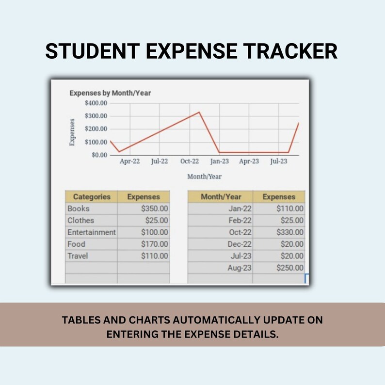 Expense Tracker for Students, Budget Spreadsheet, Google Sheets ...