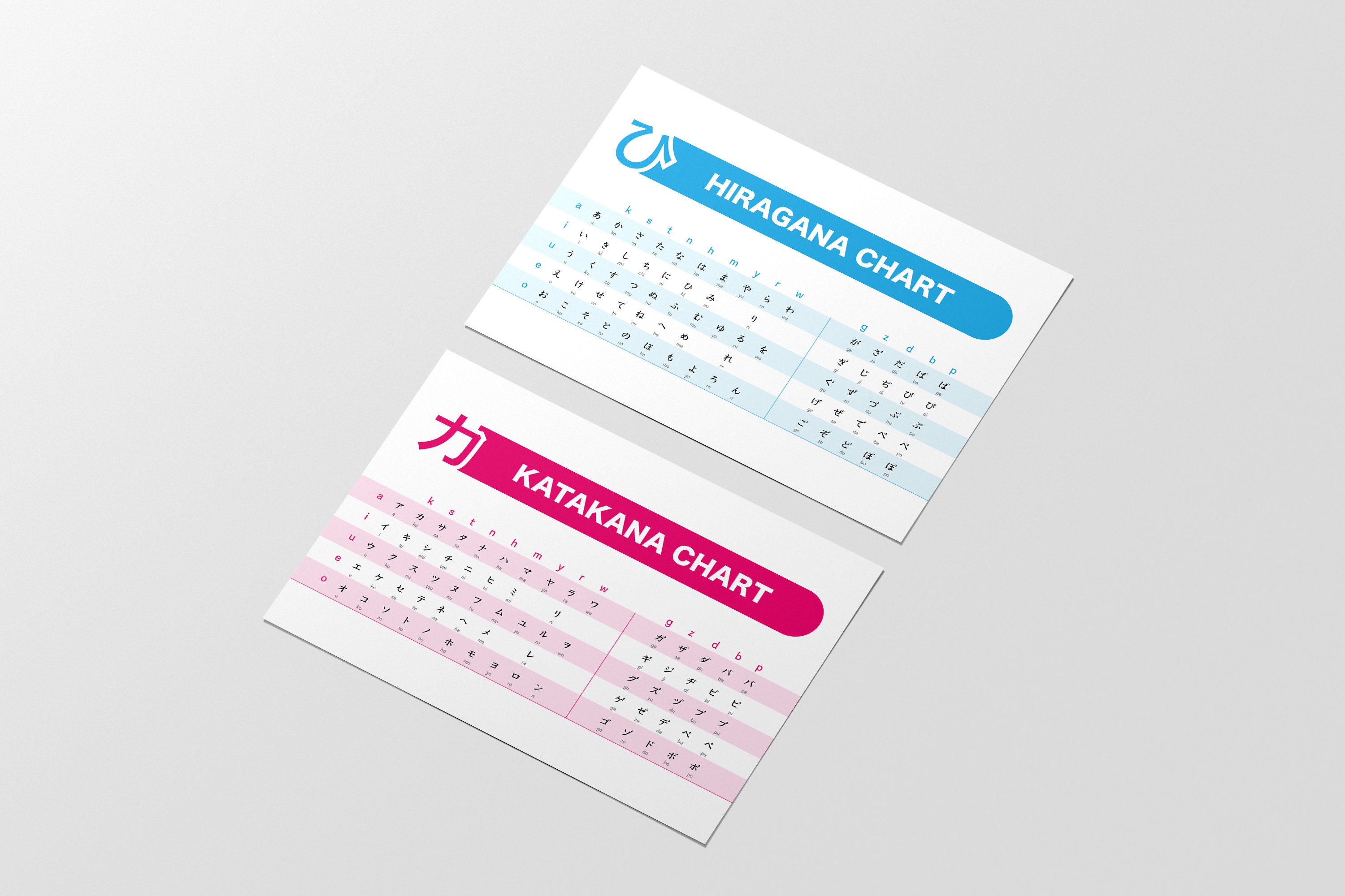 A4 and A3 Size Hiragana and Katakana Poster for Japanese Learning ...
