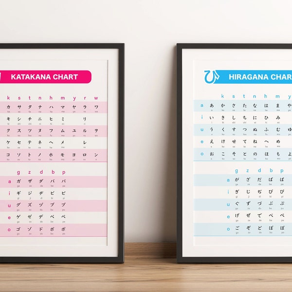 A4 and A3 Size Hiragana and Katakana Poster for Japanese - Etsy