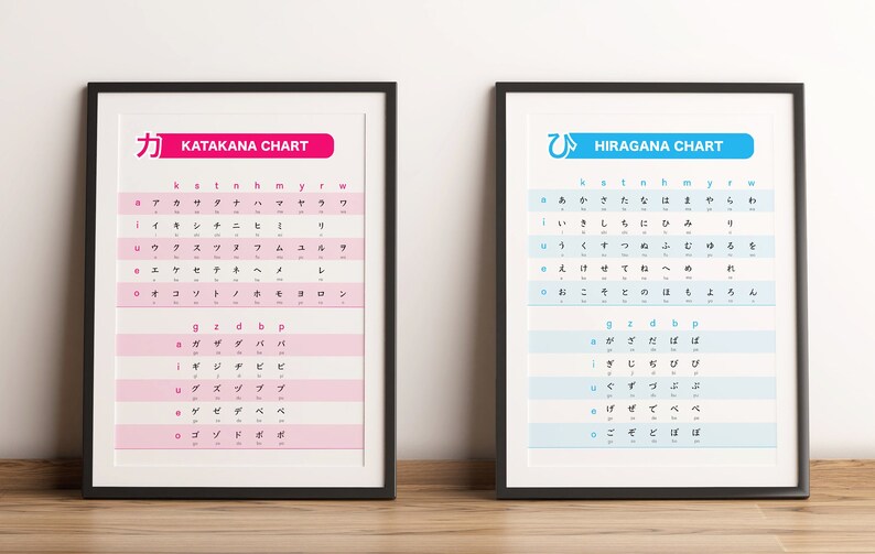 A4 and A3 Size Hiragana and Katakana Poster for Japanese - Etsy