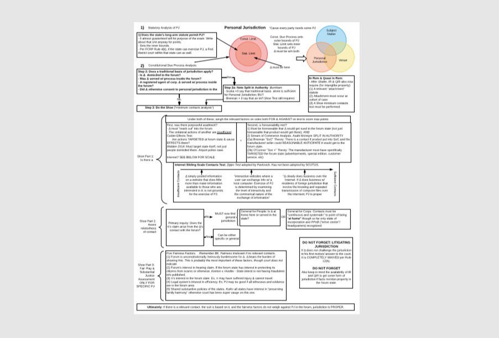 PT. 1 Civil Procedure Flow Charts | Attack Outlines - Etsy