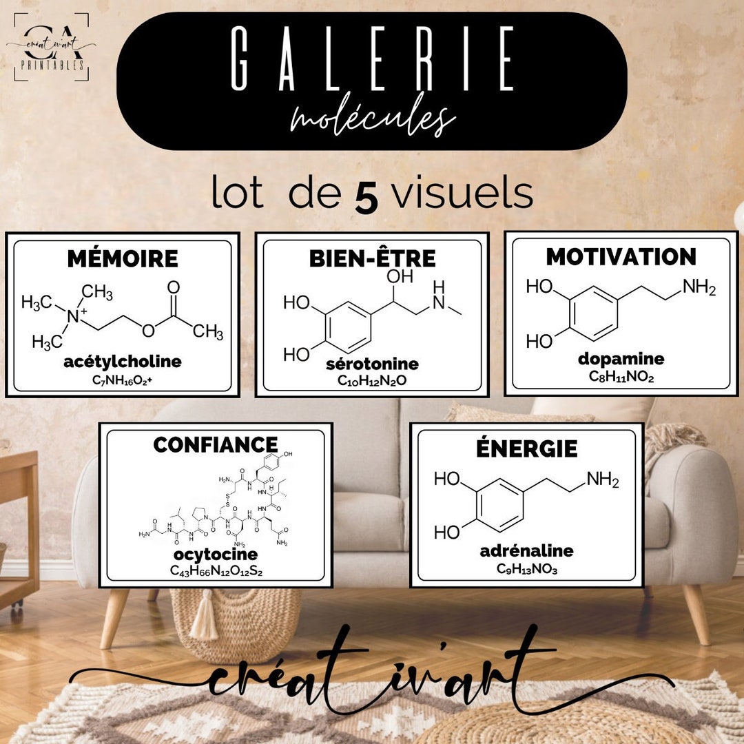 Set of 5 Posters to Print Molecules - Etsy