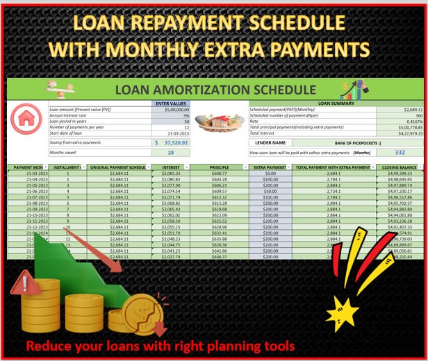 Home Loan Monthly Payment Calculator, Save on Interest, Debt Snowball ...