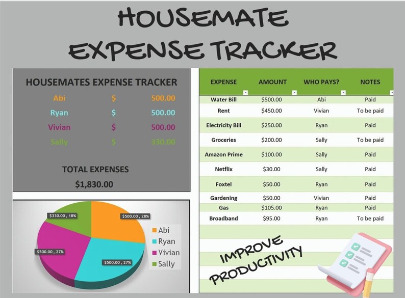 Housemates Expense Tracker Spreadsheet, Expense Tracker, Splitting ...