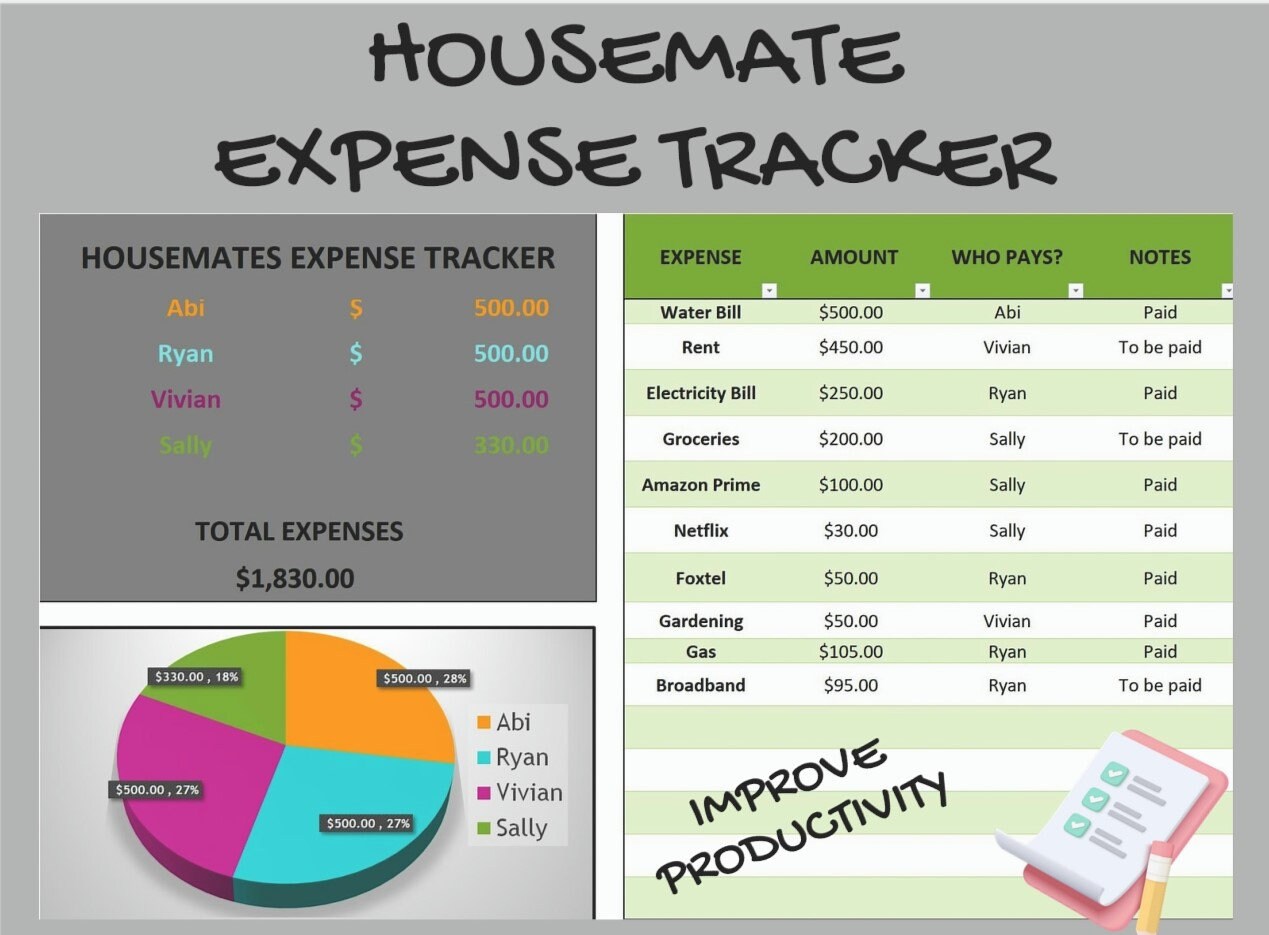 Housemates Expense Tracker Spreadsheet, Expense Tracker, Splitting ...