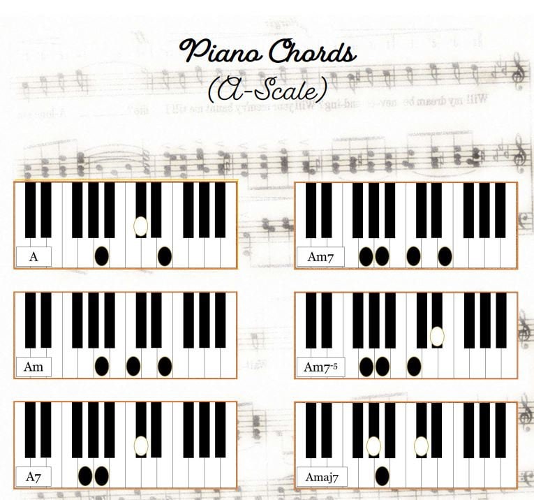 Amaj7 Piano Chord