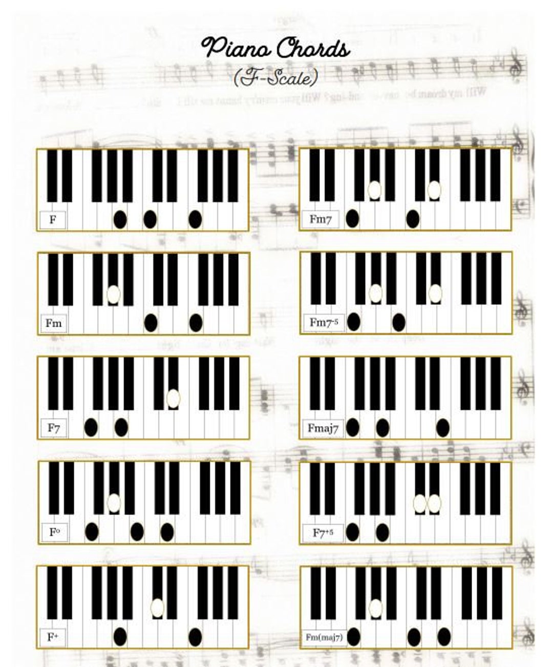 Piano Chords G scale Basic Chords For Piano And Keybord Etsy