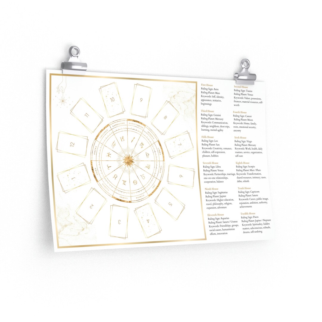 Astrological Tarot Board: A Guided Yearly Prognosis Experience - Etsy