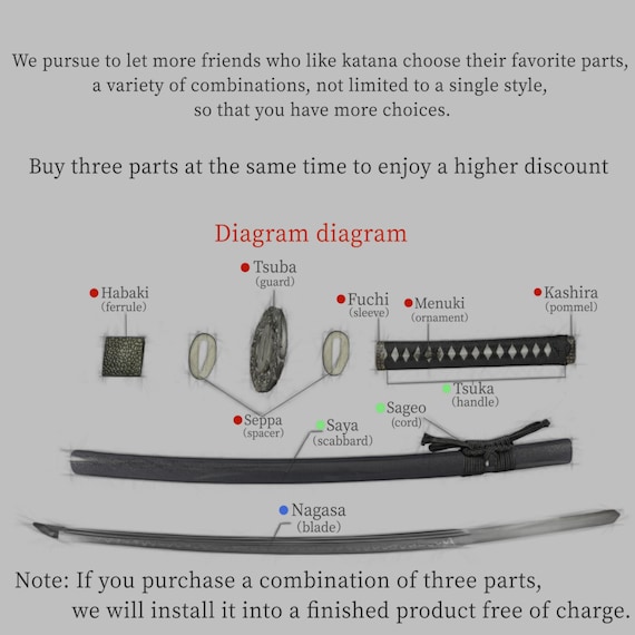 Katana Sword Parts Diagram