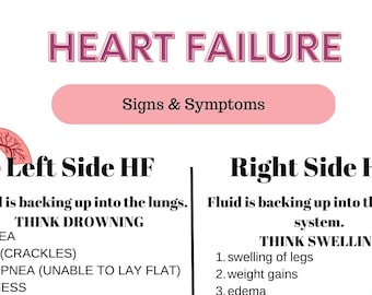 Congested Heart Failure Notes - Etsy