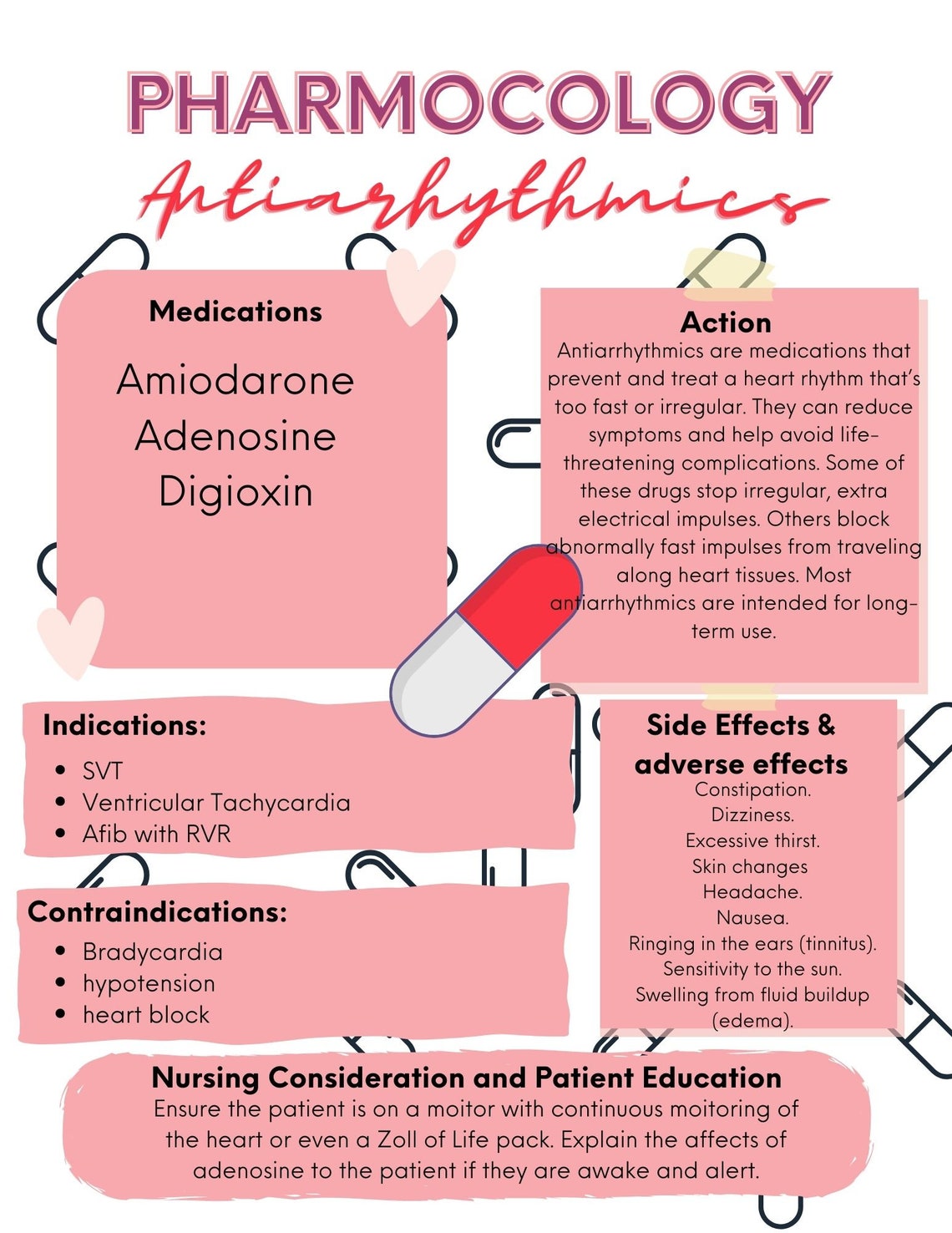 Cardiology Medications Cheat Sheet, Most Commonly Used Medications, New ...