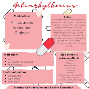 Cardiology Medications Cheat Sheet, Most Commonly Used Medications, New ...