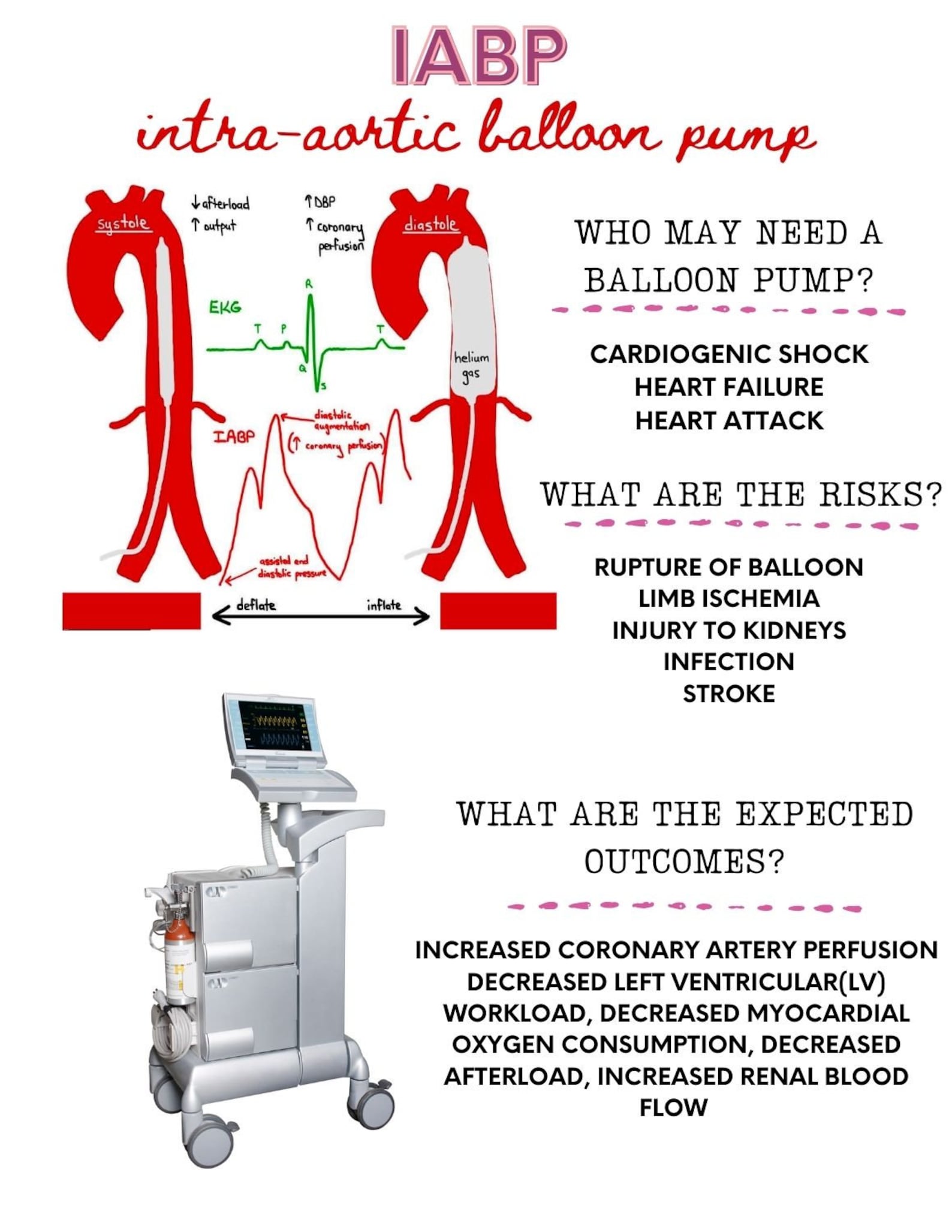 IABP Cheat Sheet, RN Nursing Notes, Balloon Pump Notes, ICU Notes ...