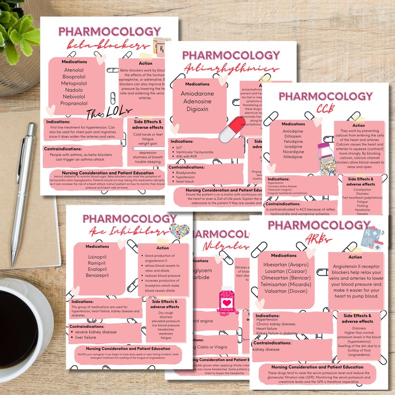 Cardiology Medications Cheat Sheet, Most Commonly Used Medications, New ...