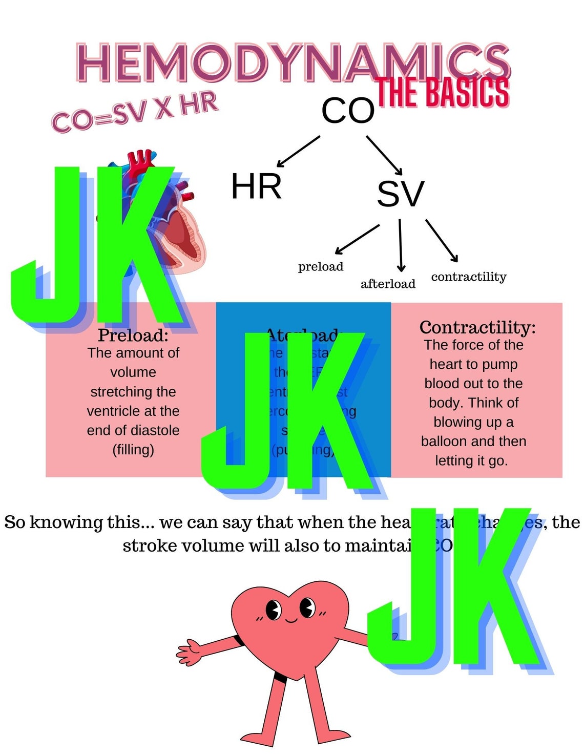 Hemodynamics Basics. Nurse Cheat Sheet, Nursing Student Notes, Cardiac ...