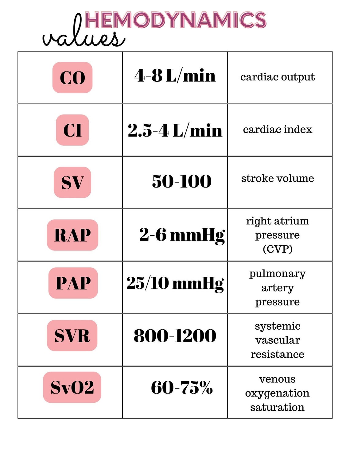 Nursing Cheat Sheet, Hemodynamic Values, Treatment, Cvicu Nurse Notes ... Nursing Cheat Sheet, Hemodynamic Values, Treatment, Cvicu Nurse Notes ...