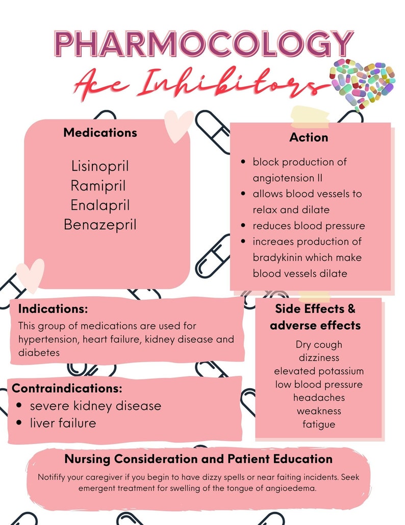 Cardiology Medications Cheat Sheet, Most Commonly Used Medications, New ...