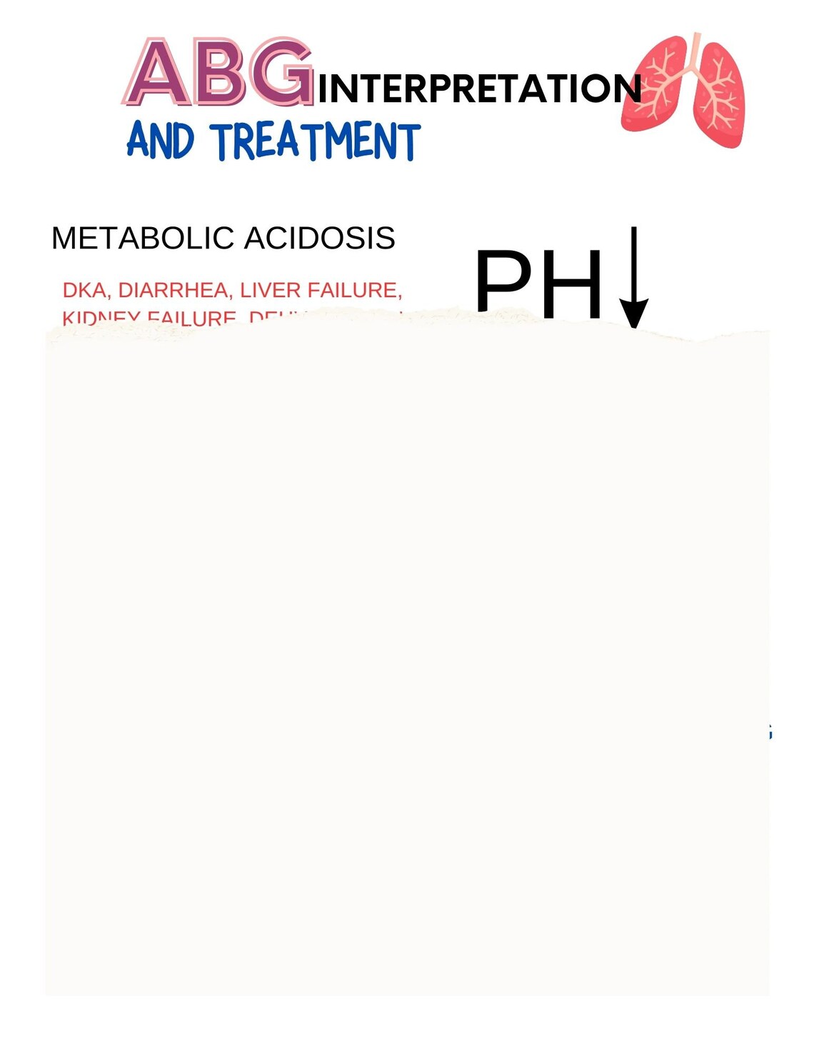 ABG Interpretation & Treatment: Nursing Cheat Sheet (PDF Download) - Etsy