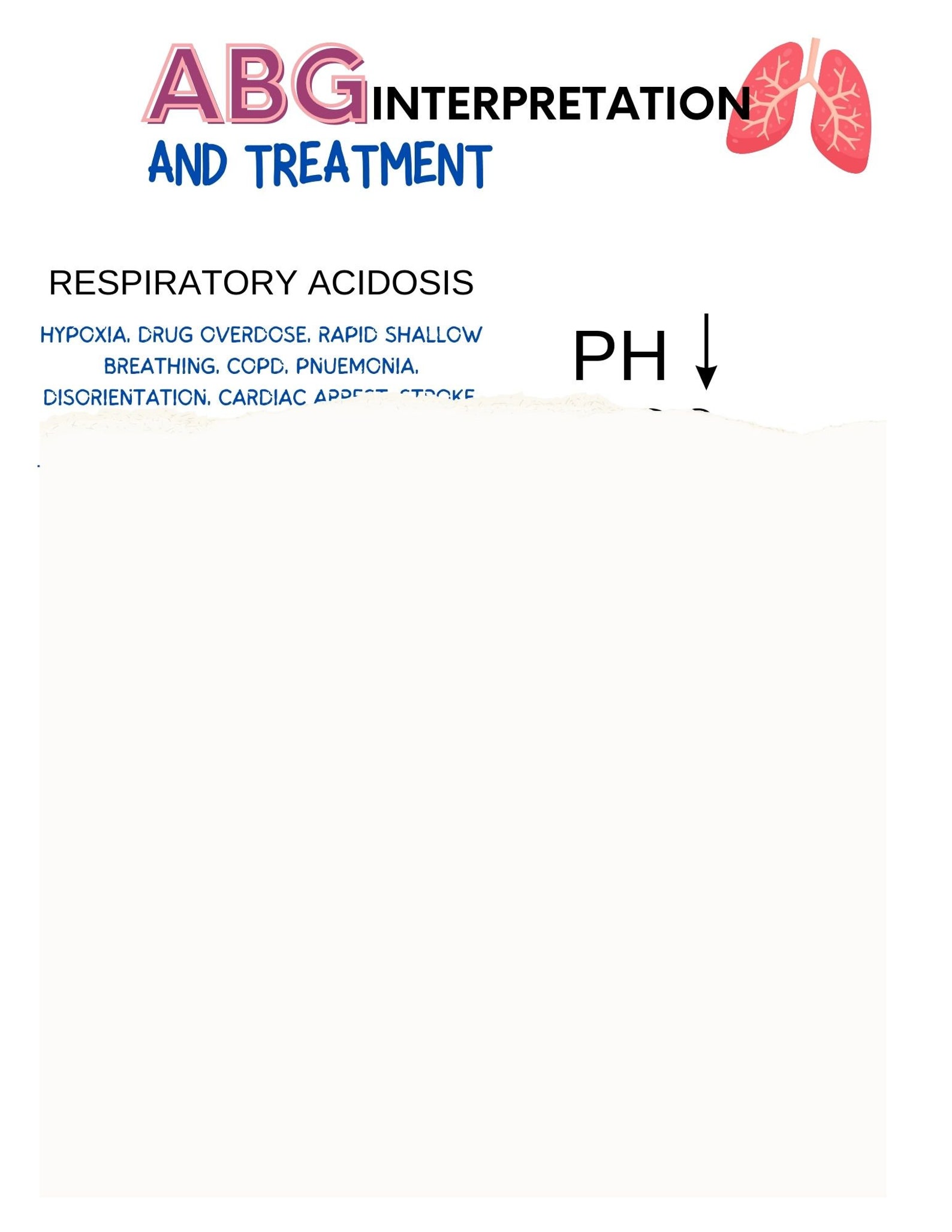 ABG Interpretation & Treatment: Nursing Cheat Sheet (PDF Download) - Etsy