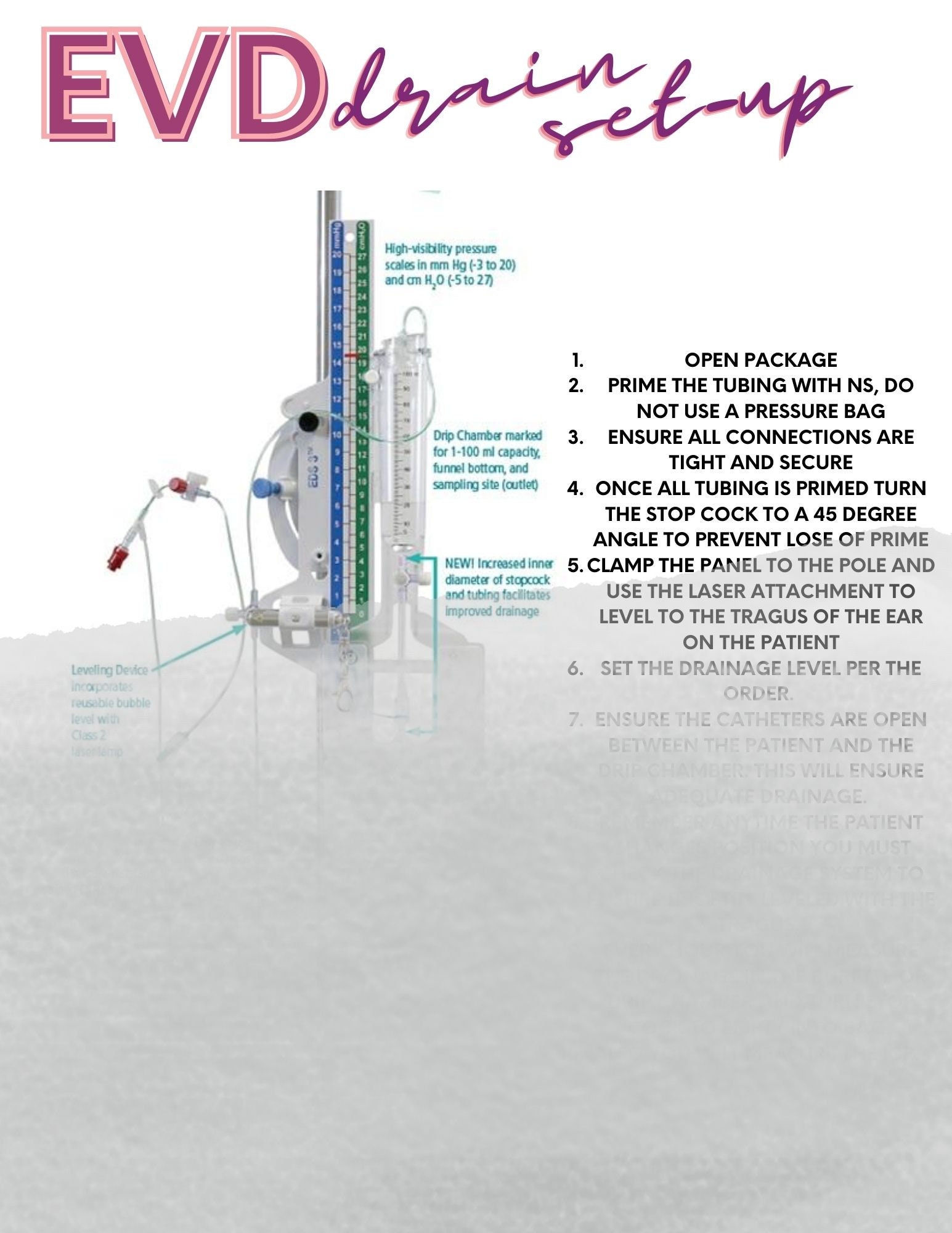 EVD Drain, Care For, Monitoring, and What Numbers Are Important, ICU ...