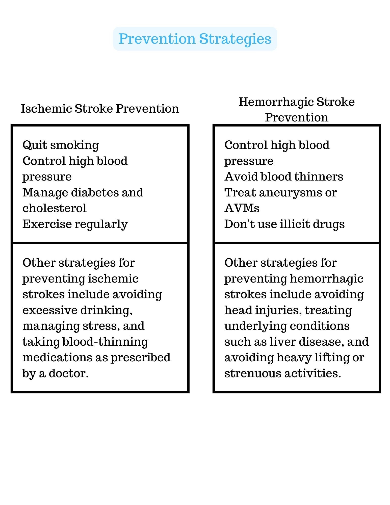 Nursing Notes, Ischemic Vs Hemorrhagic Stroke, Nurse Notes Made Easy ...