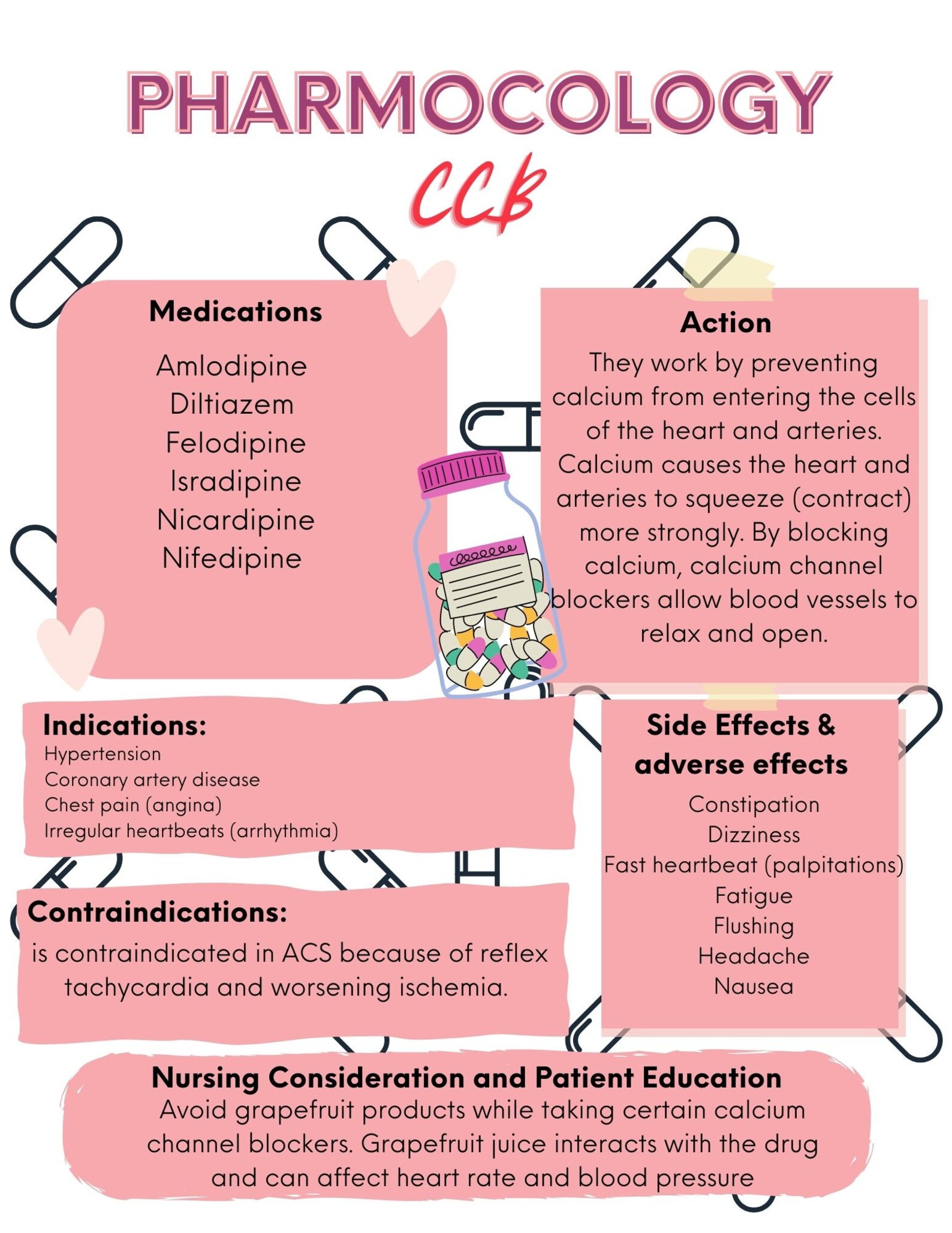 Cardiology Medications Cheat Sheet, Most Commonly Used Medications, New ...