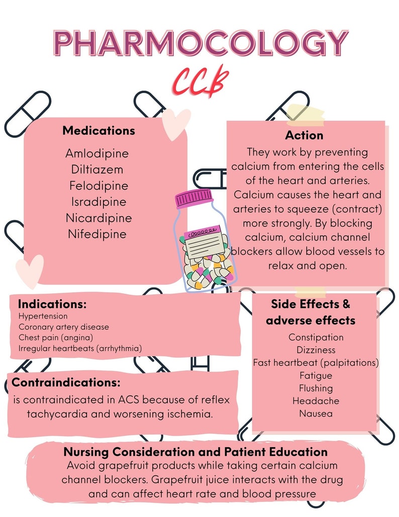 Cardiology Medications Cheat Sheet, Most Commonly Used Medications, New ...