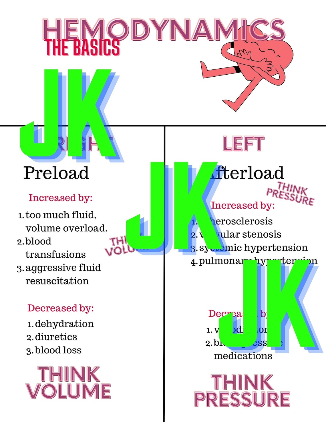 Hemodynamics Basics. Nurse Cheat Sheet, Nursing Student Notes, Cardiac ...