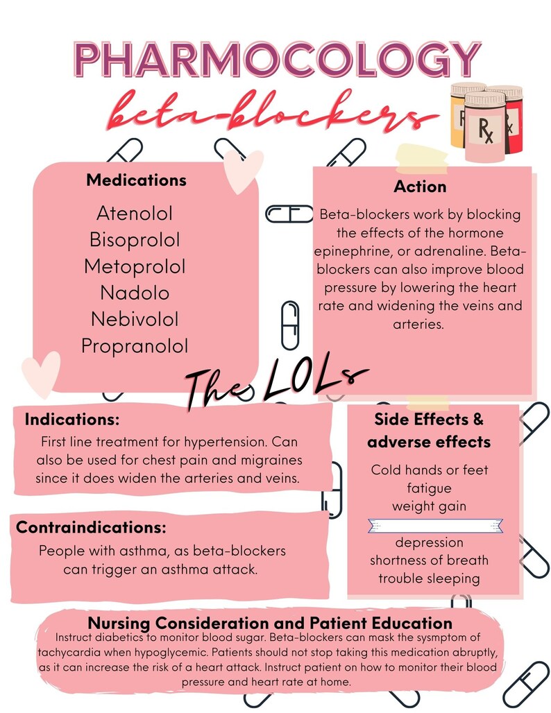Cardiology Medications Cheat Sheet, Most Commonly Used Medications, New ...