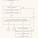 ER Triage Cheat Sheet: Emergency Severity Index (PDF Download) - Etsy