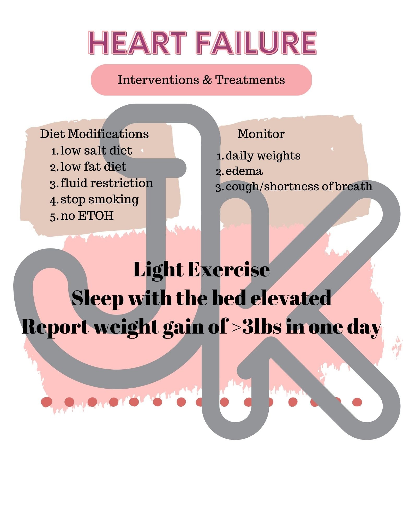 Heart Failure Nursing Notes, New Nurse Cheat Sheet, Nurse Study Guide ...