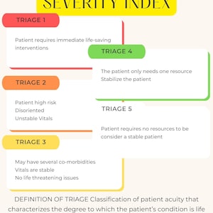 Learn Triage for ER, Emergency Severity Index, Cheat Sheet, Emergency ...