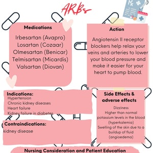 Cardiology Medications Cheat Sheet, Most Commonly Used Medications, New ...