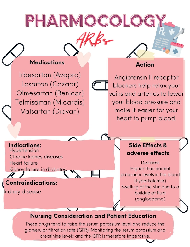Cardiology Medications Cheat Sheet, Most Commonly Used Medications, New ...