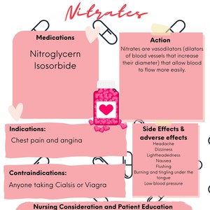 Cardiology Medications Cheat Sheet, Most Commonly Used Medications, New ...
