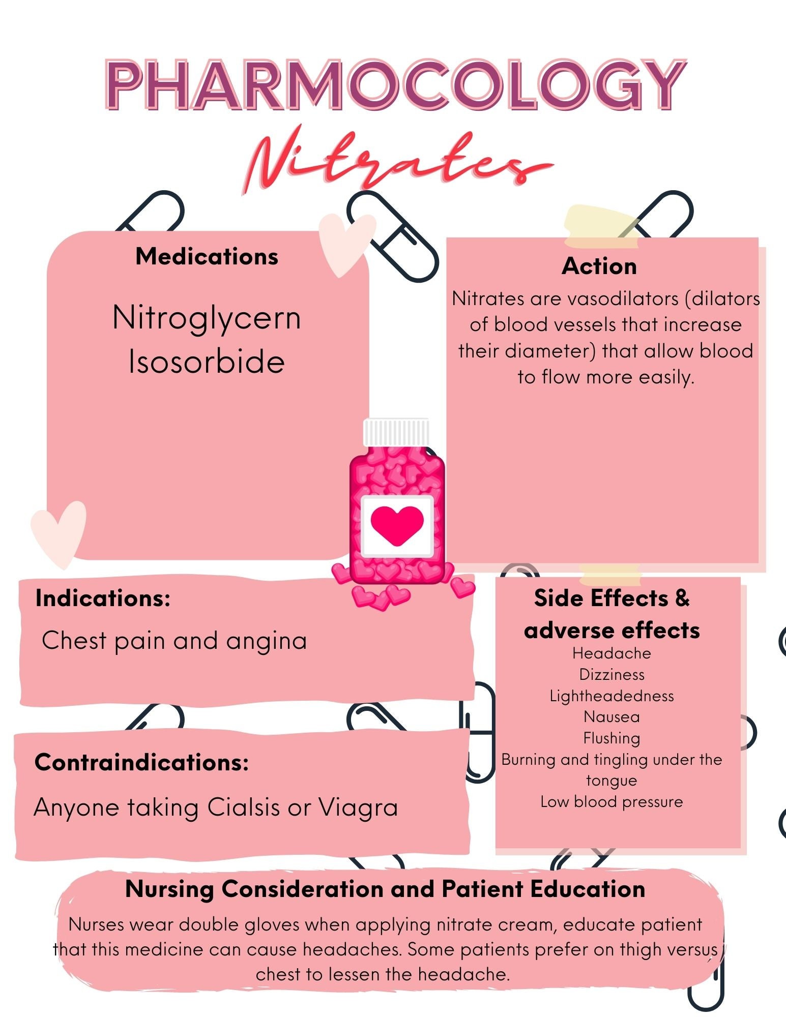 Cardiology Medications Cheat Sheet, Most Commonly Used Medications, New ...