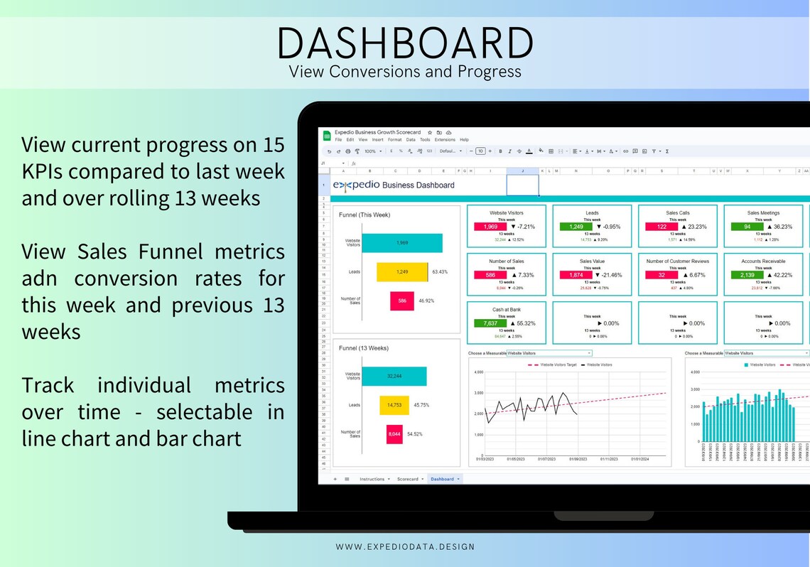 Business Scorecard | Marketing/sales Funnel/kpi Tracker | Excel ...